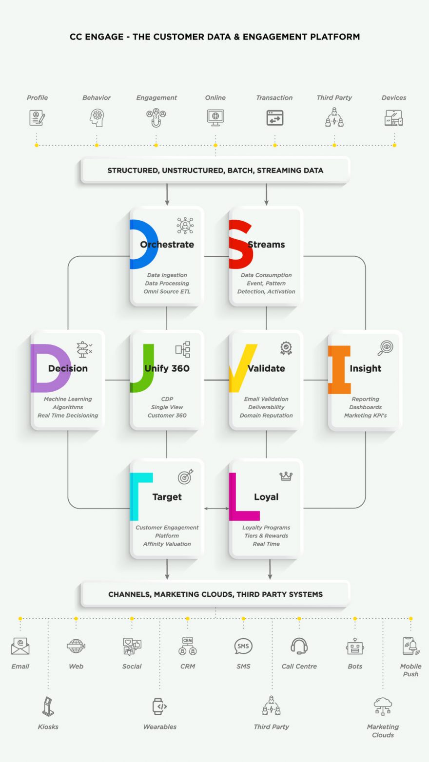 Platform – customercentria